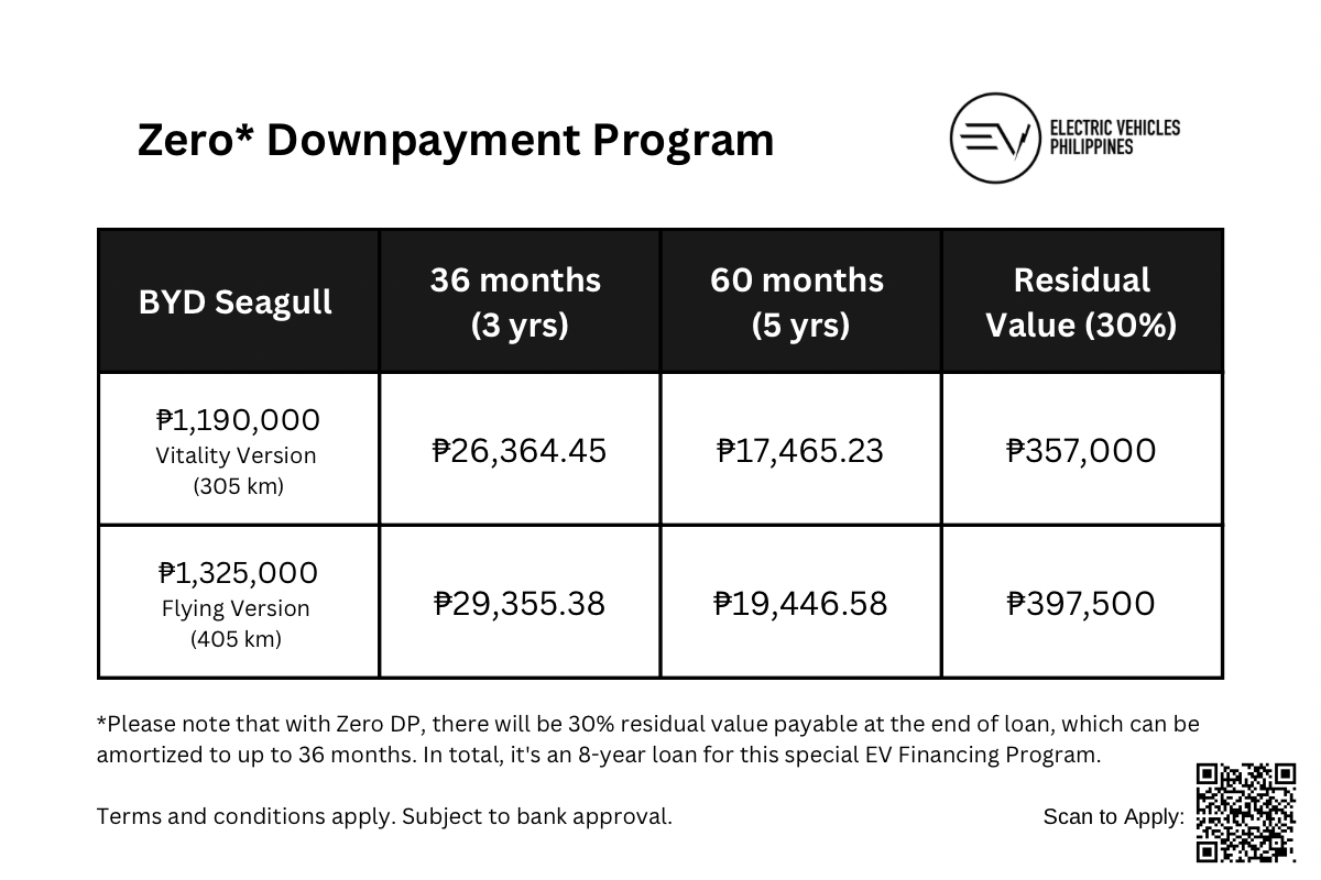 EV Car Reviews Archives - Electric Vehicles Philippines